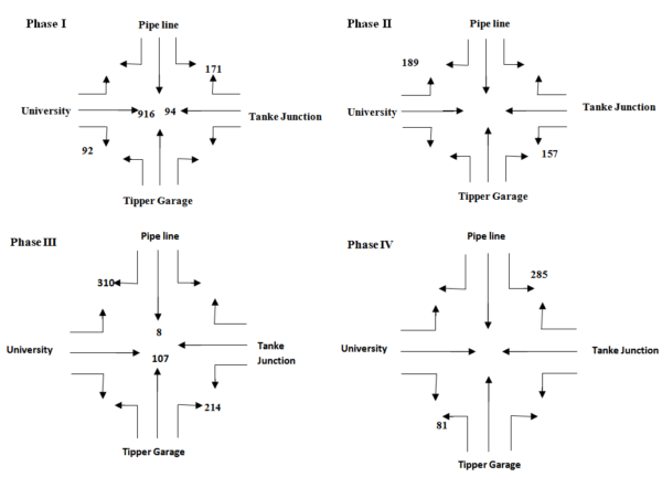 Sample Online Traffic Counting – Integrated Transportation Solutions